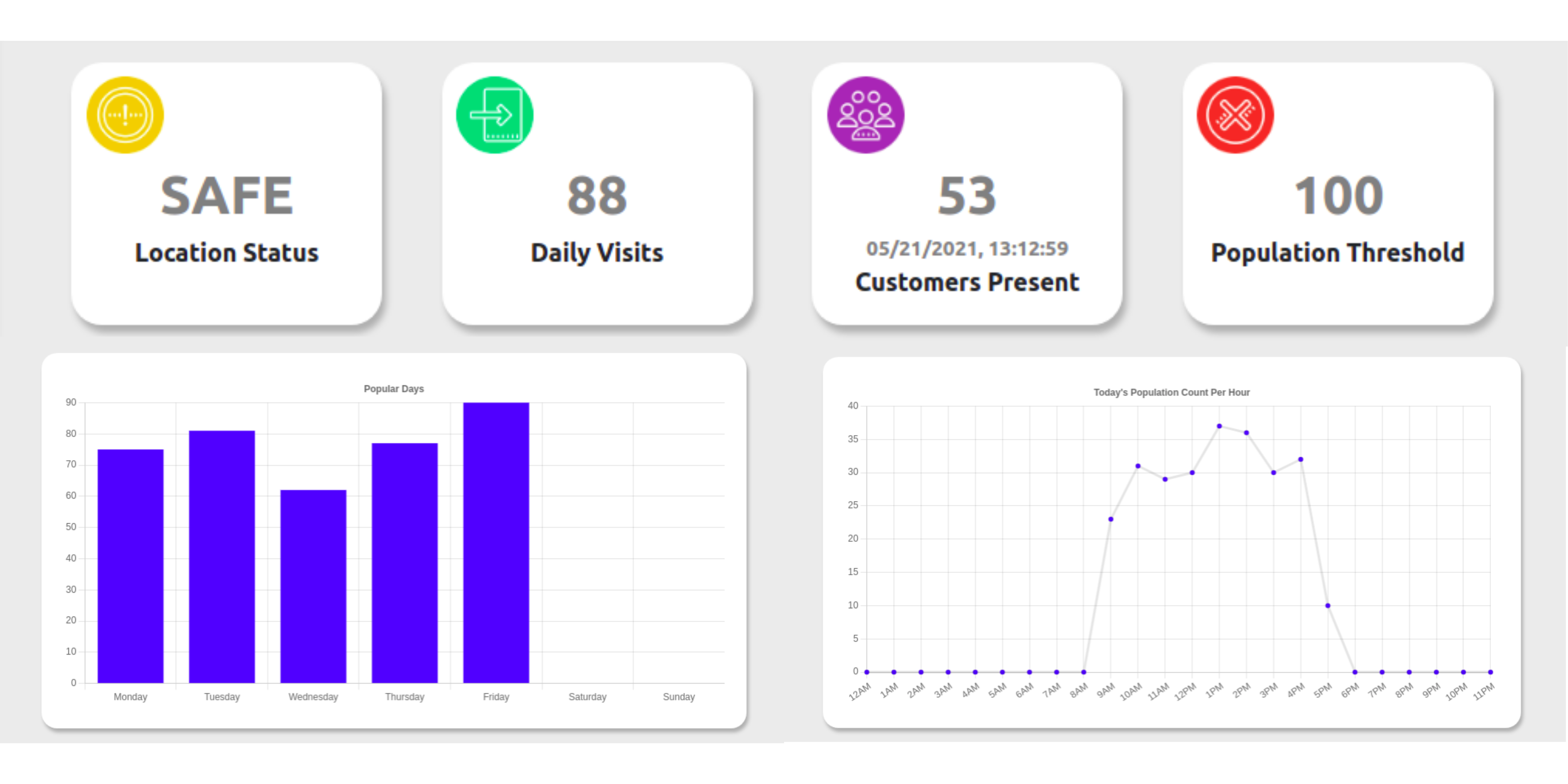 CrowdSafe - Sign Up Today